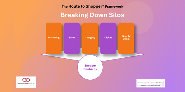 Breaking Down Silos: How the Route to Shopper® Framework Creates Cross ...
