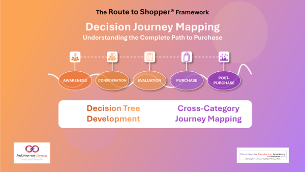 The 70% Opportunity: Capitalizing on Point of Purchase Decisions ...