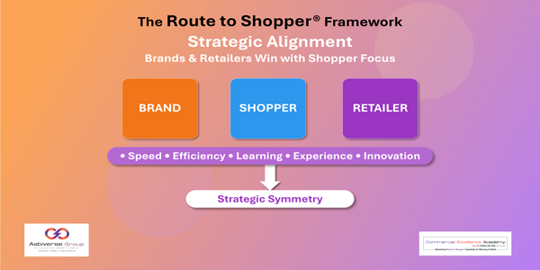 Strategic Symmetry: Why Aligning Brand and Retailer Strategies Around ...