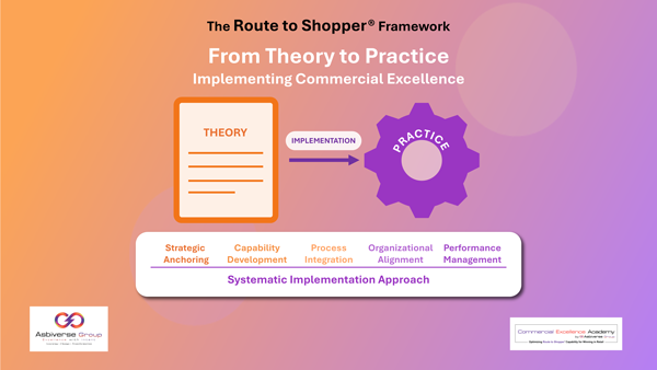 From Theory to Practice: Implementing the GUIDE Framework in Brand ...