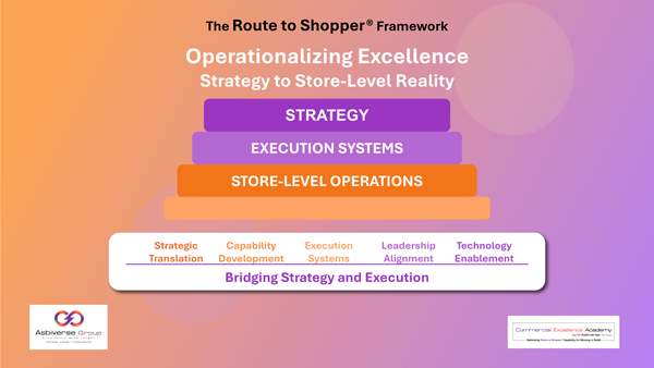 Operationalizing PATHS: How Retailers Transform Shopper Insights into ...