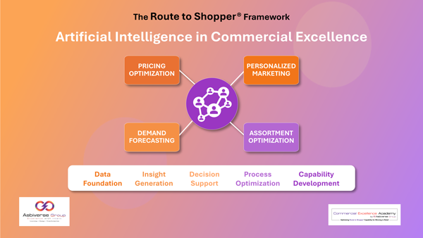 Artificial Intelligence in Commercial Excellence: How the Route to ...